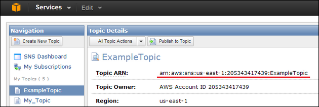 Amazon SNS Topic